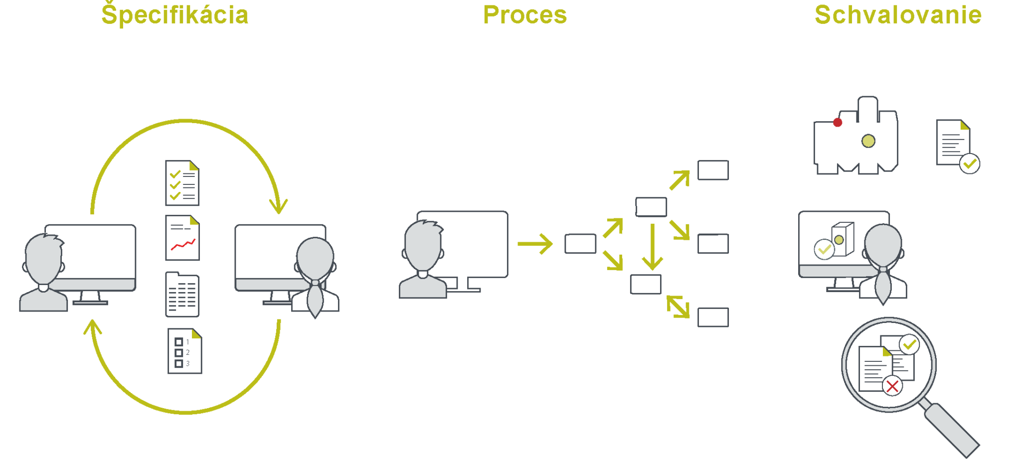 Esko WebCenter - M&P